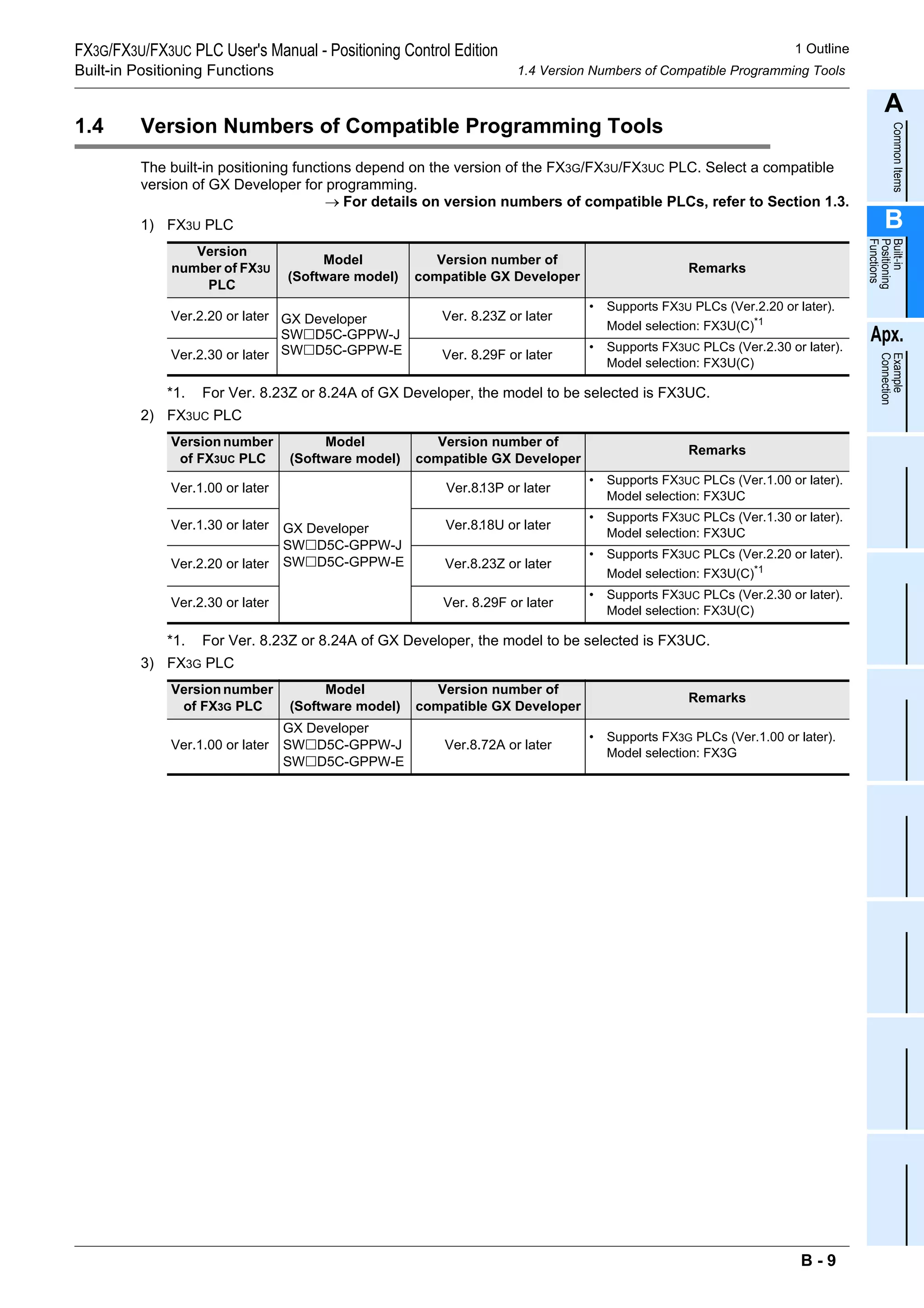 Fx3 g,fx3u,fx3uc series users manual positioning control edition | PDF