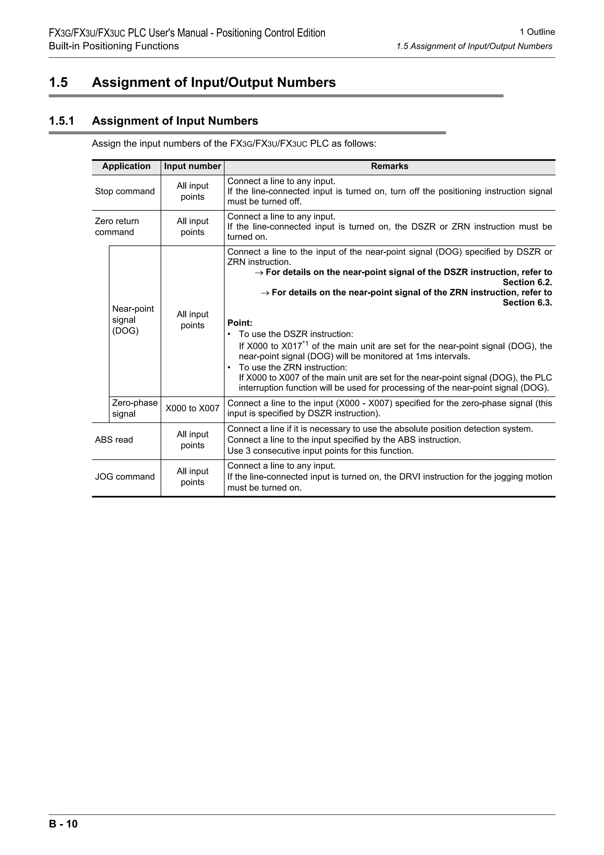 Fx3 g,fx3u,fx3uc series users manual positioning control edition | PDF