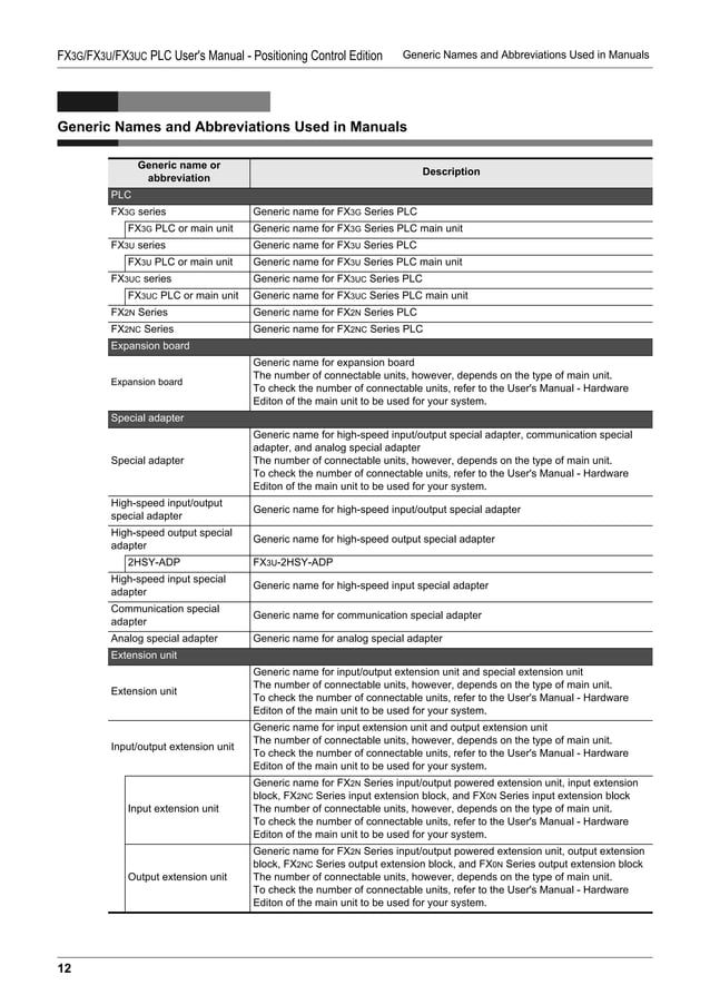 Fx3 g,fx3u,fx3uc series users manual positioning control edition | PDF