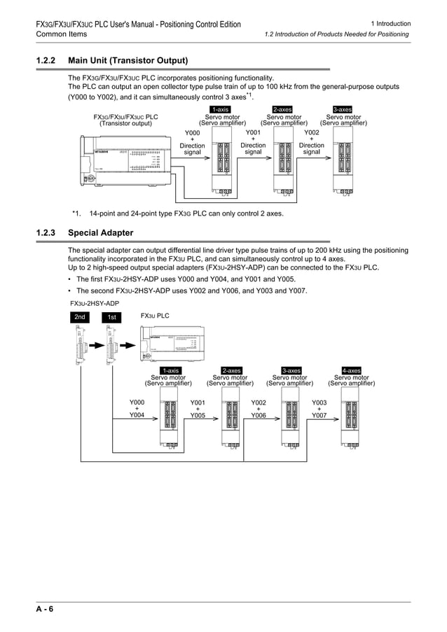 Fx3 g,fx3u,fx3uc series users manual positioning control edition | PDF