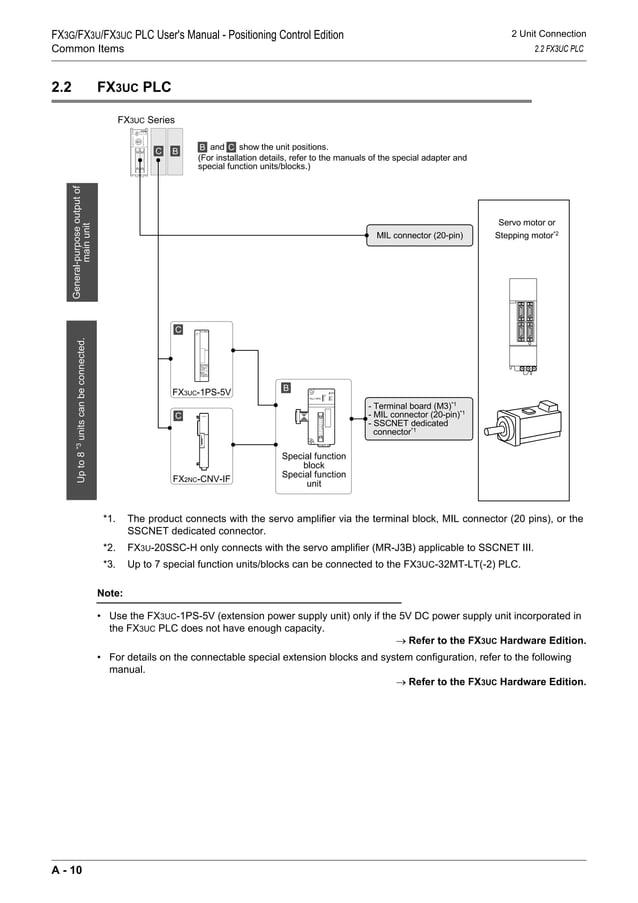 Fx3 g,fx3u,fx3uc series users manual positioning control edition | PDF