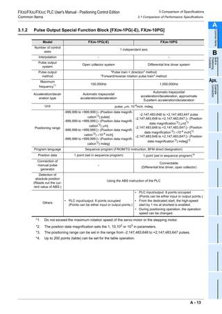 Fx3 g,fx3u,fx3uc series users manual positioning control edition | PDF