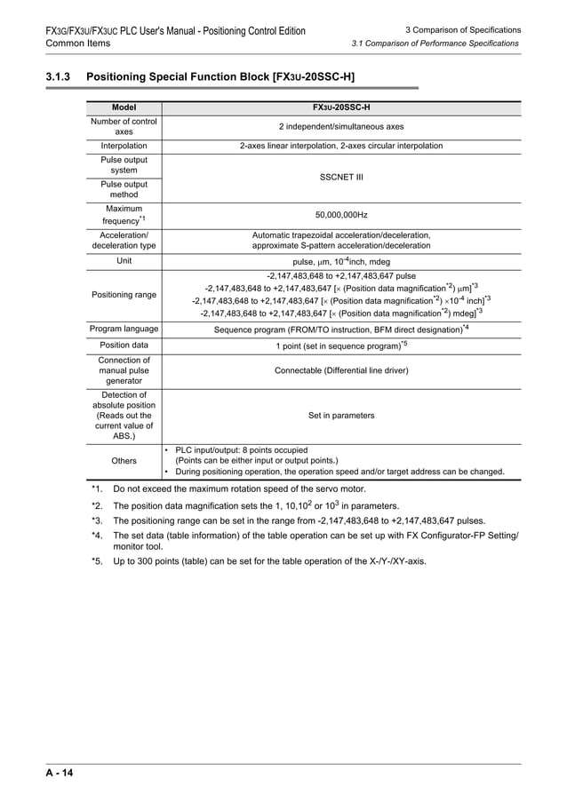 Fx3 g,fx3u,fx3uc series users manual positioning control edition | PDF