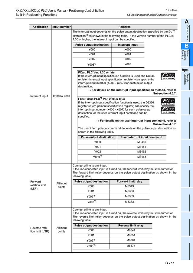 Fx3 g,fx3u,fx3uc series users manual positioning control edition | PDF
