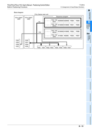 Fx3 g,fx3u,fx3uc series users manual positioning control edition | PDF