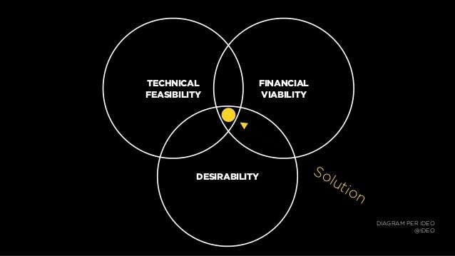 TECHNICAL FEASIBILITY FINANCIAL VIABILITY