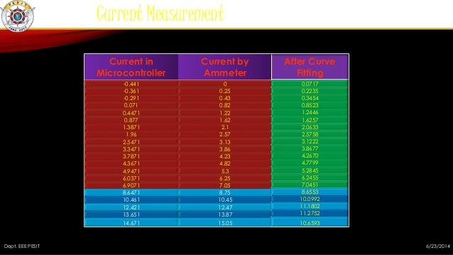 Distance Relay:->Mho relay