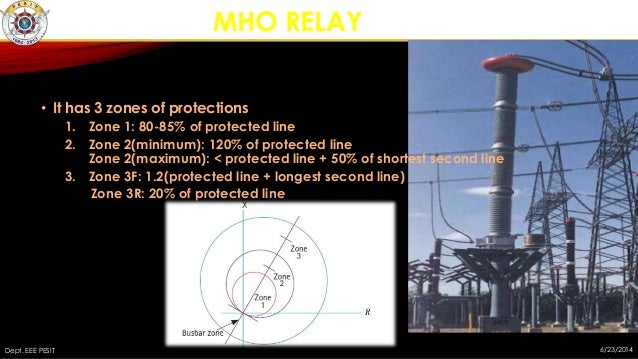 Distance Relay:->Mho relay