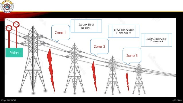Distance Relay:->Mho relay