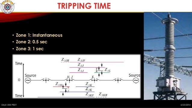 Distance Relay:->Mho relay