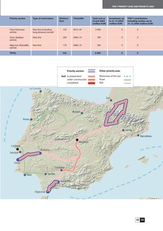 Freight railway axis Sines/Algeciras-Madrid-Paris | PDF
