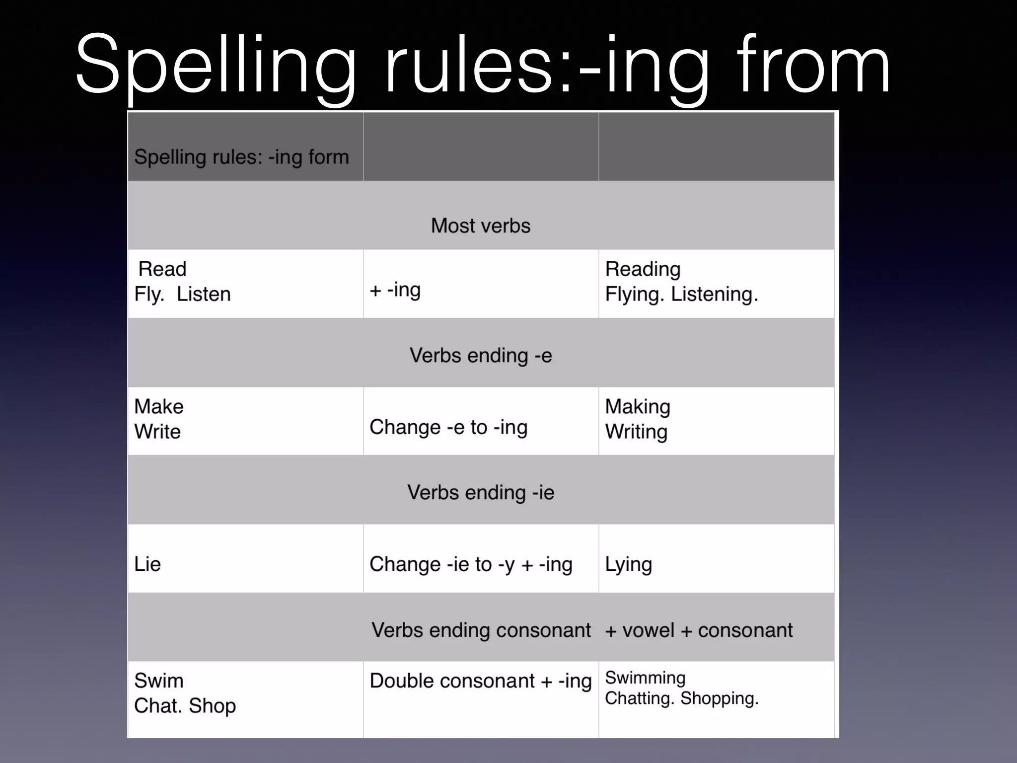 Keynote of preference verbs | PPT