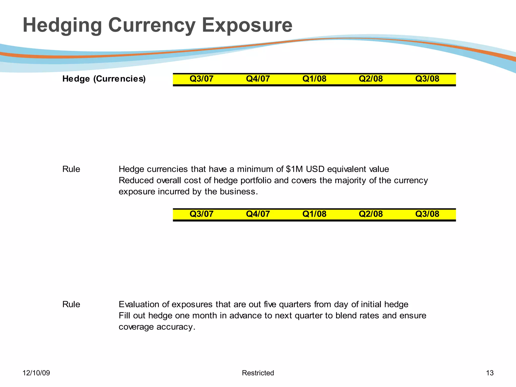 Fx Example Analysis | PPT