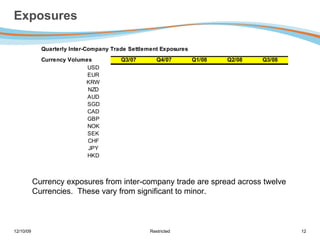 Fx Example Analysis | PPT