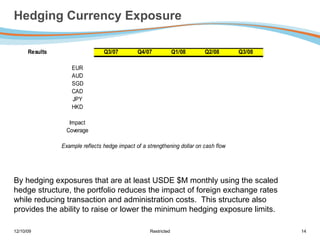 Fx Example Analysis | PPT