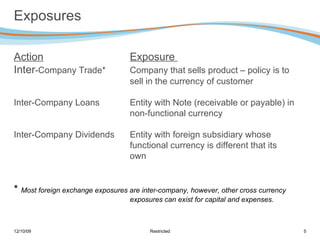 Fx Example Analysis | PPT