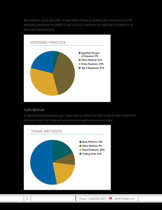 Foreign Exchange Exposure Management: Benchmarking the Practices of 275 ...