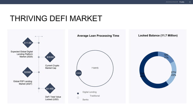 Worlds First Hybrid Liquidity Aggregator. | PPT