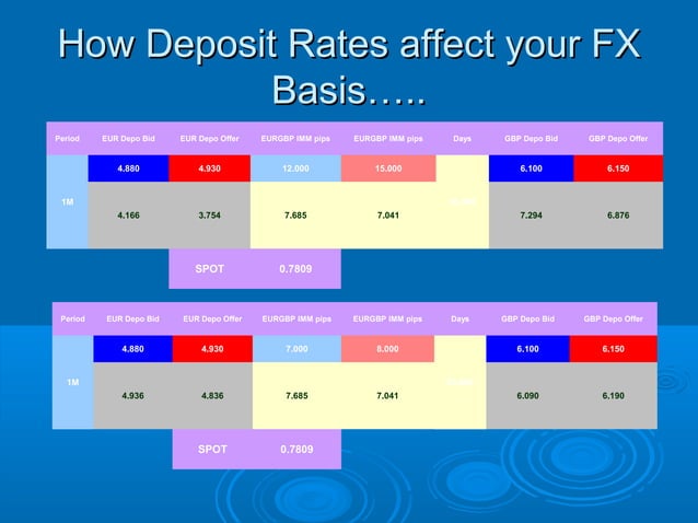 Fx Forward Arbitrage