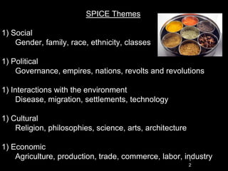 Welcome to ap_world_history | PPTX