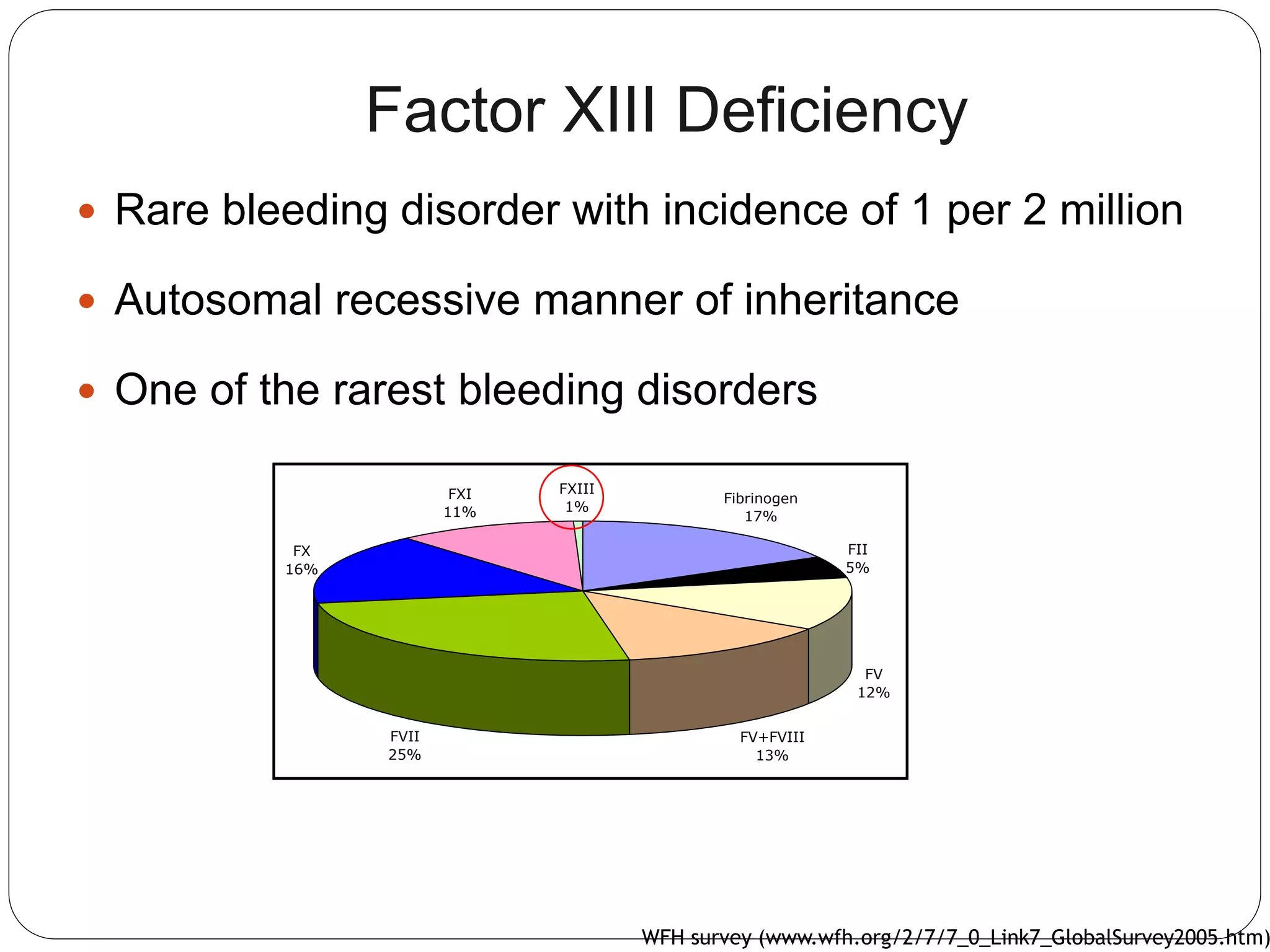 A Diagnostic Algorithm for Factor XIII Deficiency in Iran, | PPTX