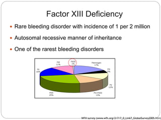 A Diagnostic Algorithm for Factor XIII Deficiency in Iran, | PPTX ...
