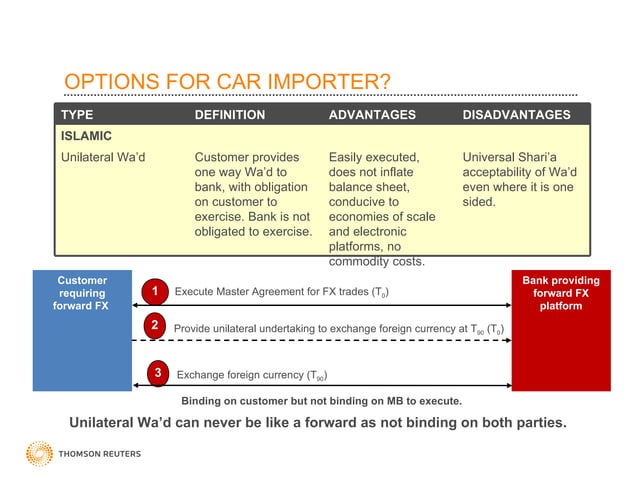 FX & Islamic Finance | PPT