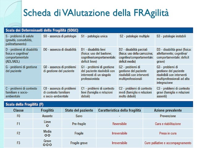Frailty in the elderly. dalla fragilità fisica alla fragilità cognitiva ...