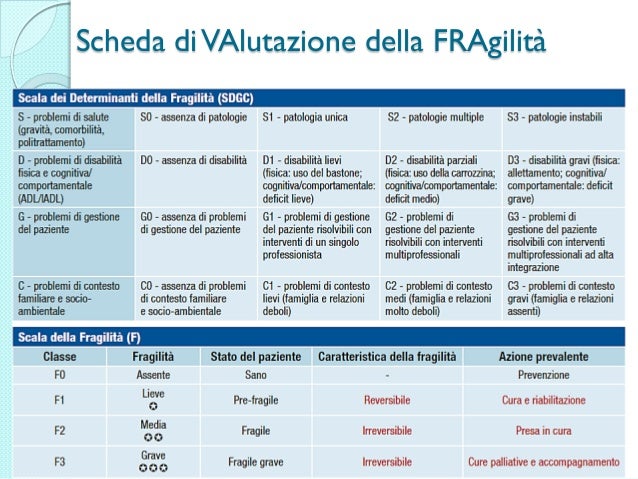 Frailty in the elderly. dalla fragilità fisica alla fragilità cogniti…