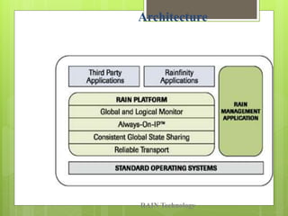 rain technology | PPT
