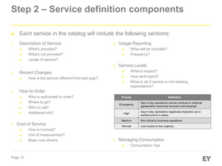 The IT Service Definition Journey | PPT