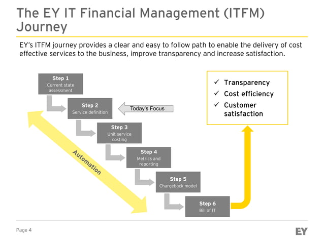 The IT Service Definition Journey | PDF | Information Services Industry ...