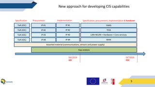 GoGIN - YARIS information system - situation report - 20190408 | PPTX