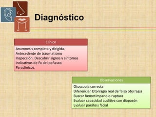 Fractura Peñasco del Temporal 123456789122345667891234567891 | PPTX