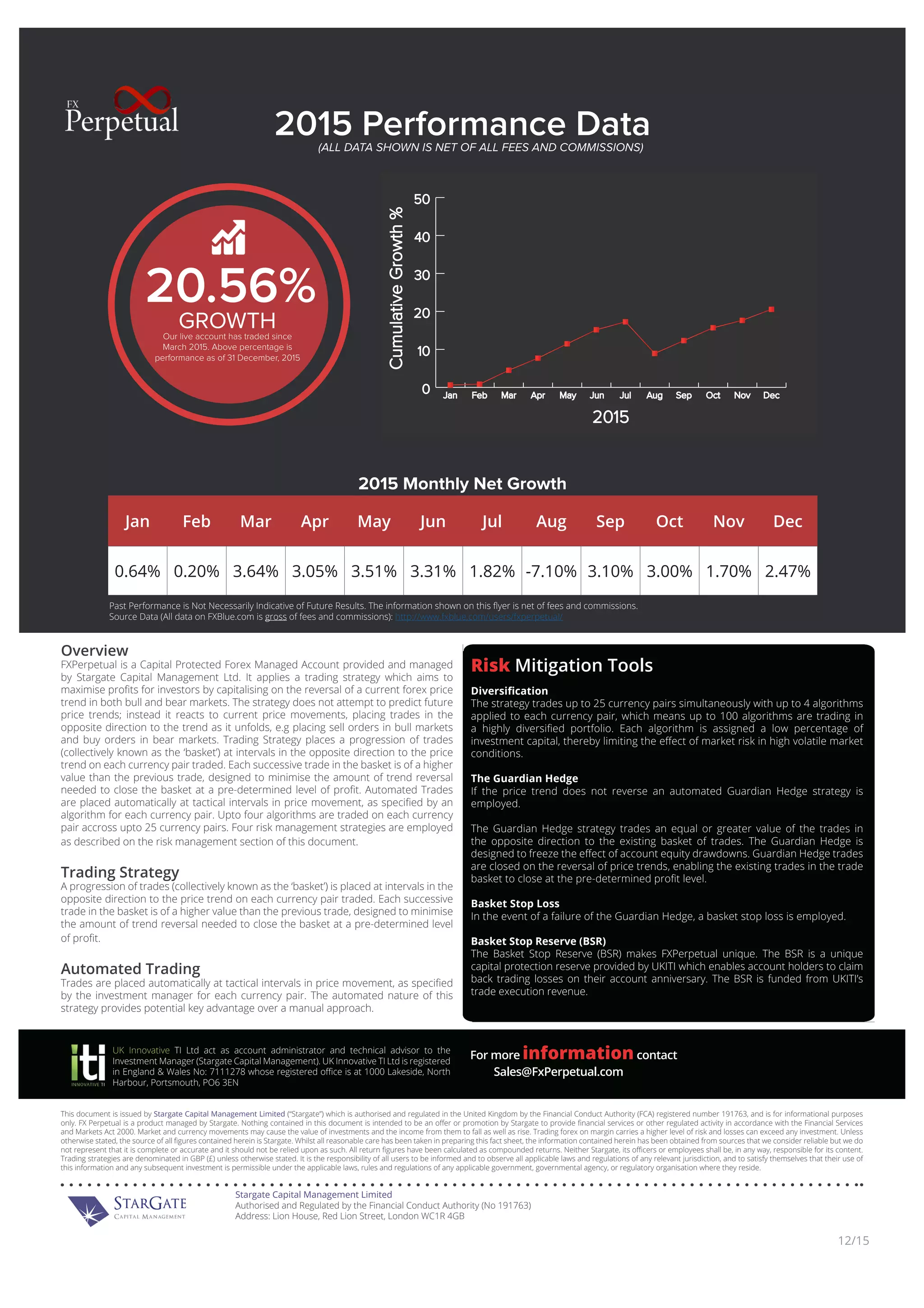 Fx perpetual performance-flyer-3 | PDF