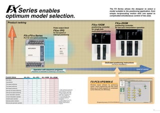 fx_plc_Position control mitsubishi plc.pdf