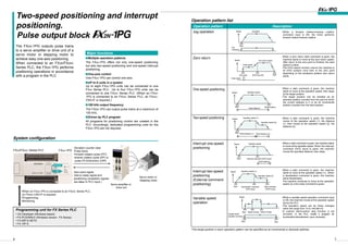fx_plc_Position control mitsubishi plc.pdf