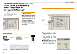 fx_plc_Position control mitsubishi plc.pdf