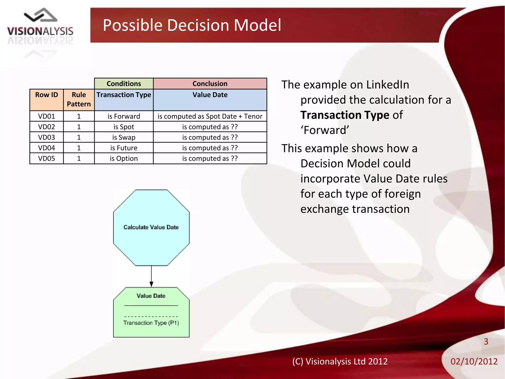 Fx process and tdm rules example | PPT