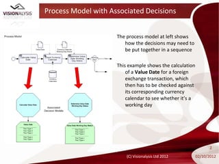 Fx process and tdm rules example | PPT