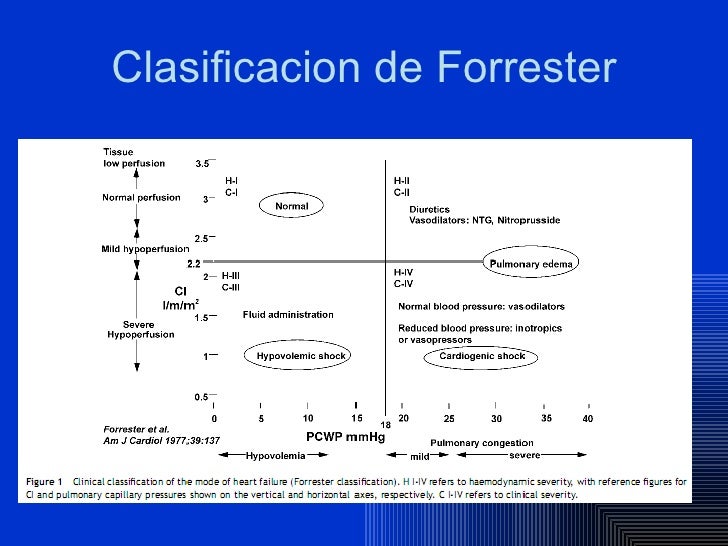 Fx Pronosticos Y Terapia Rx Sca
