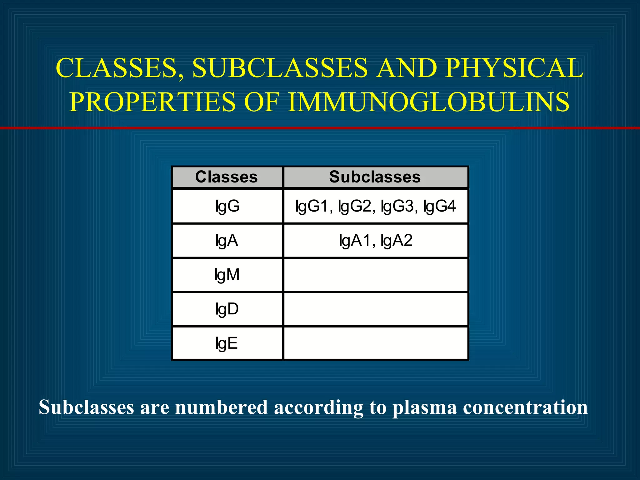 Immunochemistry figures | PPT