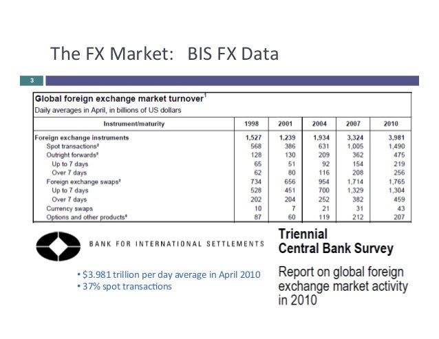 Fx risk management