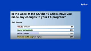 FX Reset: Risk Reduction Trade-offs & Hedging Costs in the Crisis ...
