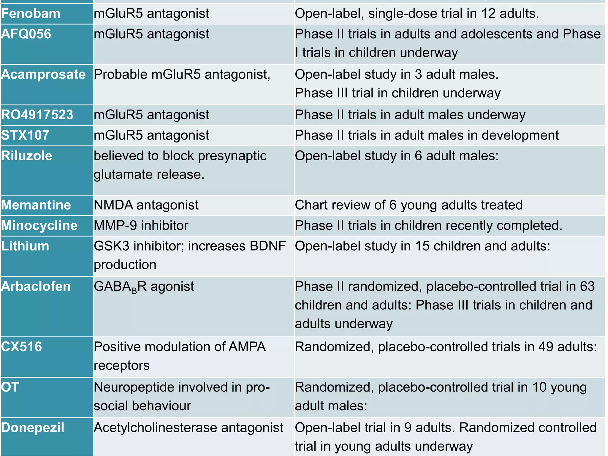Fragile X Syndrome | PPTX