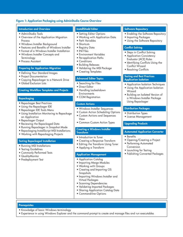 Application Packaging using AdminStudio Training | PDF | Operating Systems | Computer Software ...