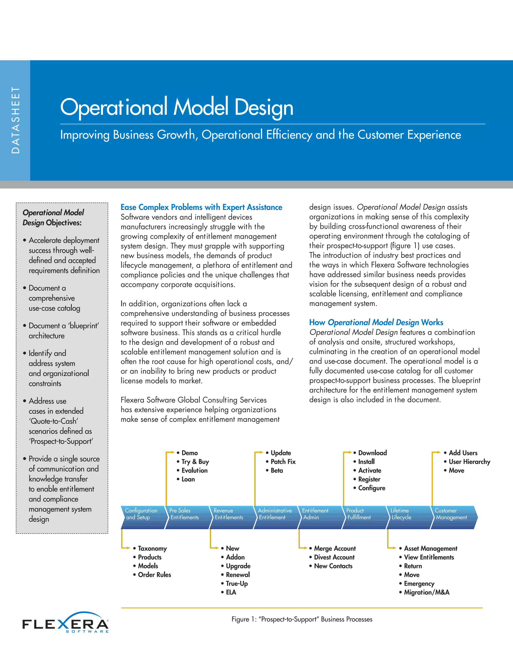 Operational Model Design | PDF