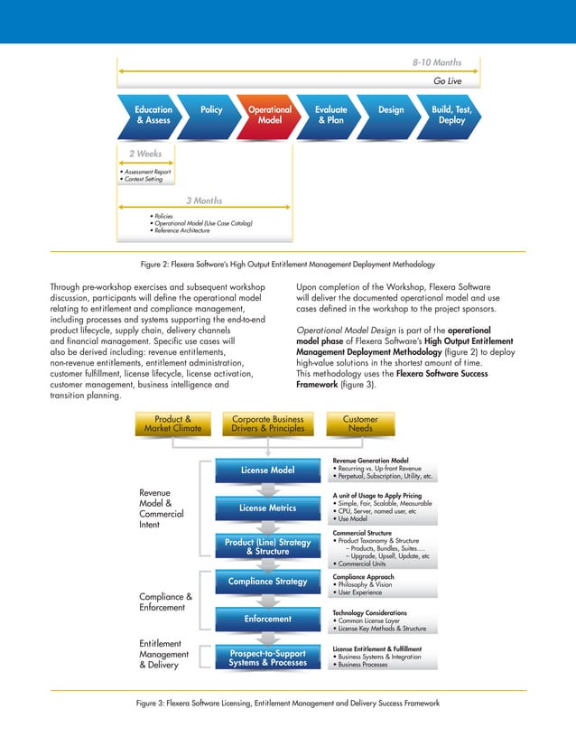 Operational Model Design | PDF