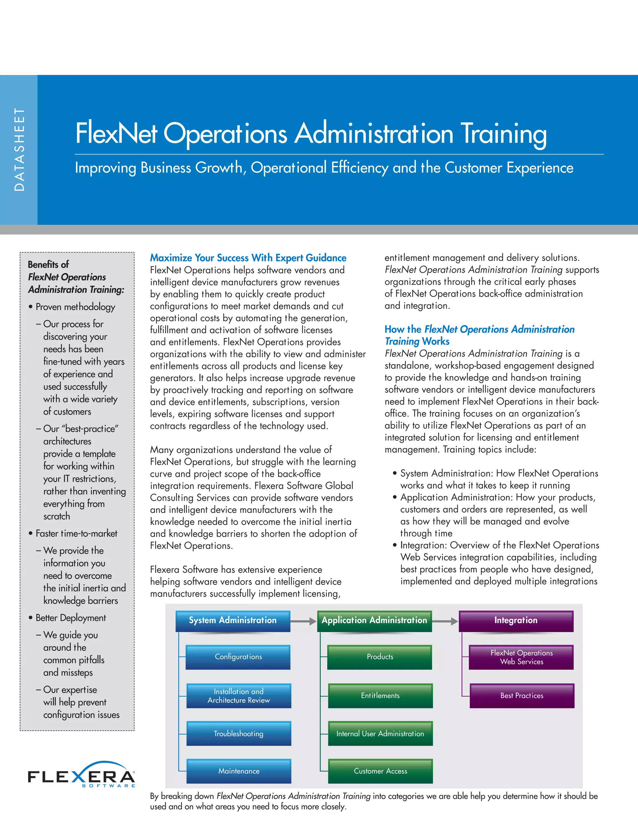 FlexNet Operations Administration Training | PDF