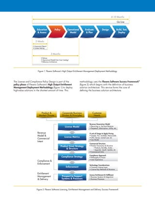 License and Compliance Policy Design | PDF